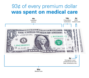 What You Need to Know About Premium Rates - Excellus for Business